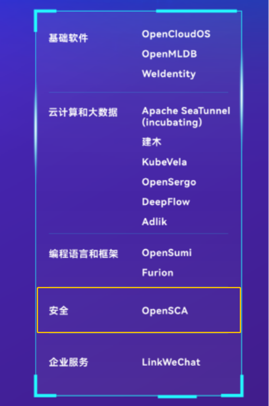 OpenSCA-全球开源数字供应链安全社区 | 软件成分分析 | SBOM清单 | 漏洞解析 | 依赖解析 | 许可证合规分析-支持离线/在线免费使用
