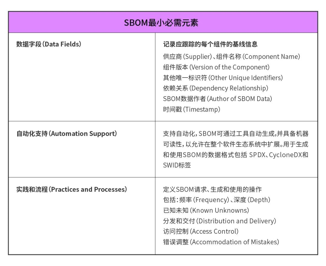 OpenSCA-全球开源数字供应链安全社区 | 软件成分分析 | SBOM清单 | 漏洞解析 | 依赖解析 | 许可证合规分析-支持离线/在线免费使用