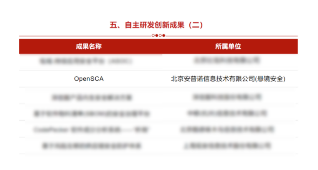 OpenSCA-全球开源数字供应链安全社区 | 软件成分分析 | SBOM清单 | 漏洞解析 | 依赖解析 | 许可证合规分析-支持离线/在线免费使用